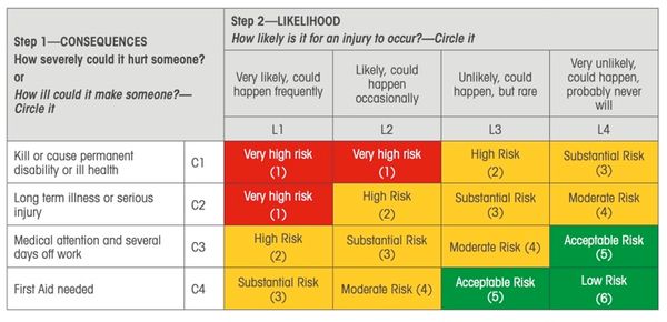 3.L.6 Risk Management and the Risk Register